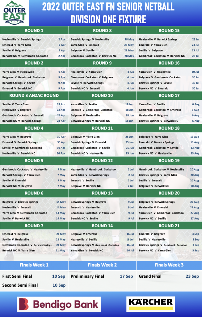 2022 Division One Fixtures Released – Outer East Football Netball