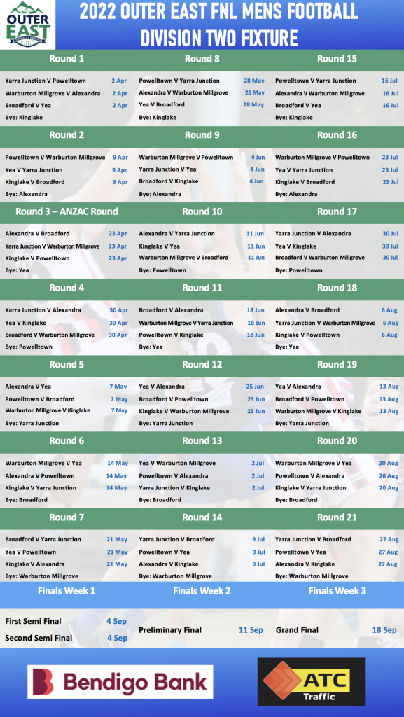 2022 Division Two Fixtures Released – Outer East Football Netball