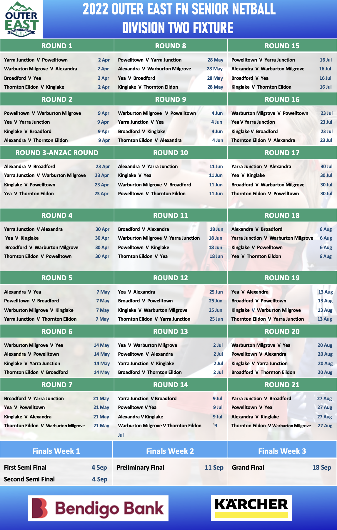 2022 Division Two Fixtures Released – Outer East Football Netball